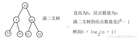 数据结构：树形结构（树、堆）详解 编程大咖