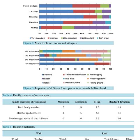 Figure 1 From Assessment Of Drivers Of Deforestation And Forest