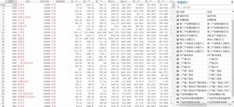 中国省级产业结构高级化及合理化数据测算（2000 2023年） 产业结构高级化stata代码 csdn博客