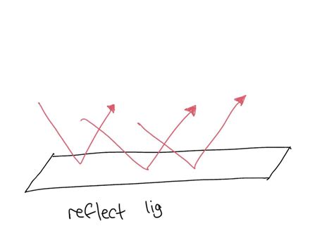 SOLVED What Are Surfaces With High Albedo And Low Albedo