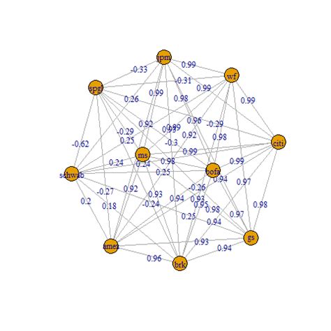 Layout Visualizing Graph Using Igraph Package In R Stack Overflow