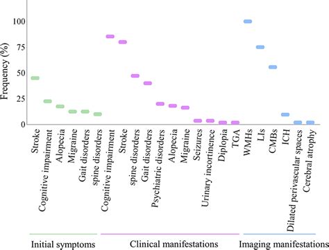 Htra1 Variant Carriers In Cerebral Small Vessel Disease Ijgm