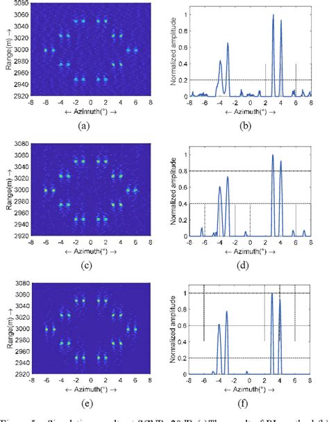 Figure 1 From Scanning Radar Super Resolution Imaging For Sea Surface Target Based On A Novel