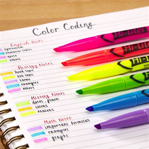 How To Color Coding Your Planner A Detailed Guide Part 1 Artofit