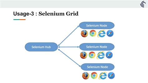 Parallelizing Ui Tests Ppt