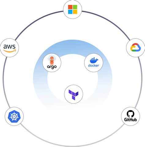 Scaling Microservices For Optimal Performance Strategies And Best