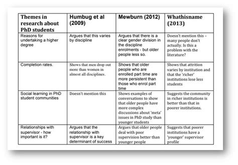 A Synthesis Apa Paper Example Synthesis Matrix For Li