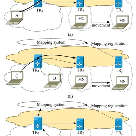 Illustration The Three Cases Of Outdated Mappings A The First Case Download Scientific