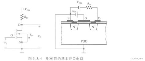Verilog学习笔记7——pmos和nmos、ttl电路和cmos电路verilog Nmos Csdn博客