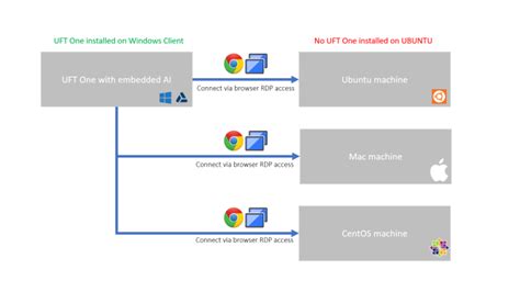 Continuous Testing Embrace Devops