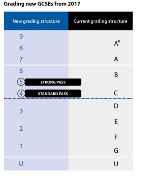 New Gcse 1 9 Grading Structure City Lit