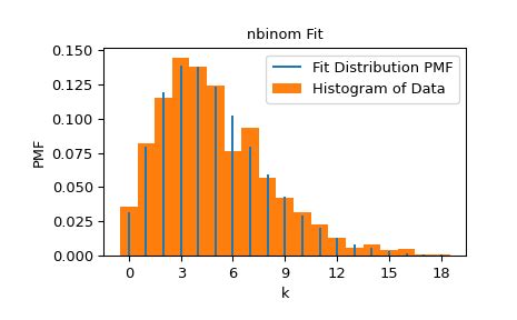 Scipy Stats Fit SciPy V1 9 2 Manual