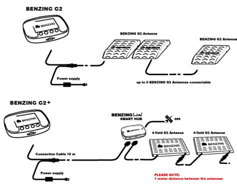 Benzing G2 Antenna Benzing