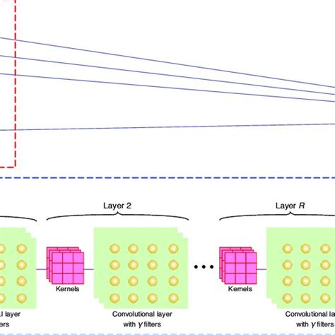 PDF Wide Deep Convolutional Neural Networks For Electricity Theft Detection To Secure Smart