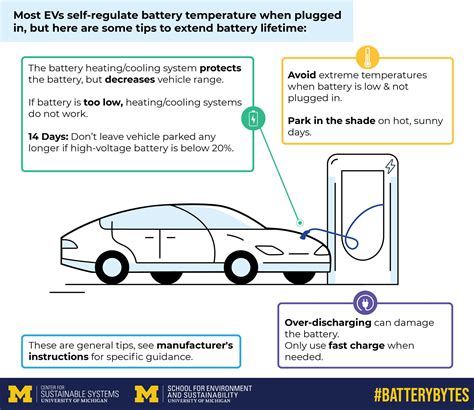 How To Extend The Life Of Your Lithium Ion Batteries