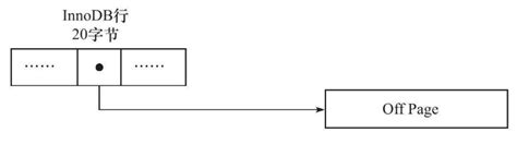 Mysql的文件格式fileformat与行格式rowformatbarracuda行格式 Csdn博客 Mysql的文件格式fileformat与行格式rowformatbarracuda行格式 Csdn博客