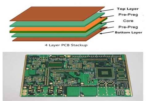 China Best 4 Layer PCB Manufacturer 4 Layer PCB Supplier PCBMay