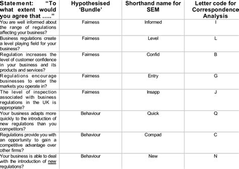 1 Core Regulation Statements Codes For Analysis Download Table
