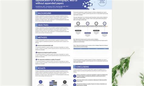 학술포스터 Ppt 양식 캡스톤디자인 포스터 논문포스터 피피티 템플릿 네이버 블로그