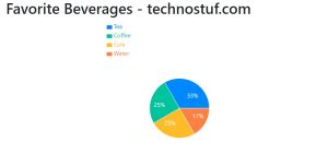 React Pie Chart Using Recharts With Legend And Custom Label