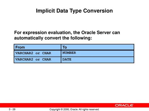 Using Single Row Functions To Customize Output Ppt Download