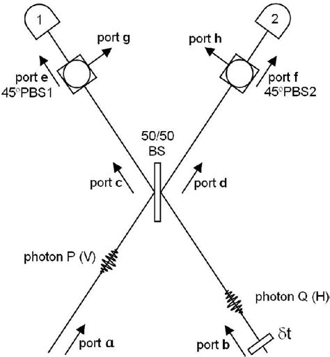 Figure 3 From Photon Wave Functions And Quantum Interference