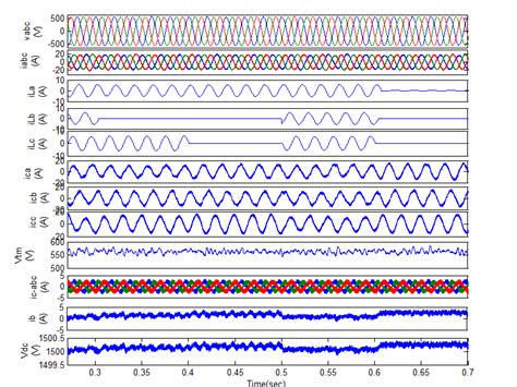Performance Of Od Vsc Based Dstatcom With Linear Loads Download