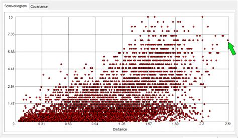 Semi Variogram Nugget Range And Sill Gis Geography