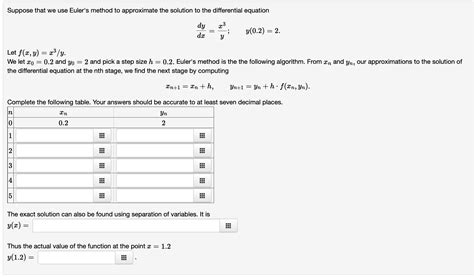 Solved Suppose That We Use Euler S Method To Approximate The Chegg Com