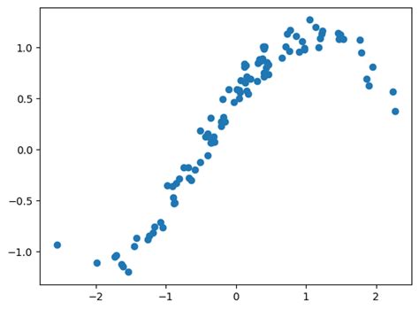 Monitoring Optimisation — Gpflow 2 6 1 Documentation