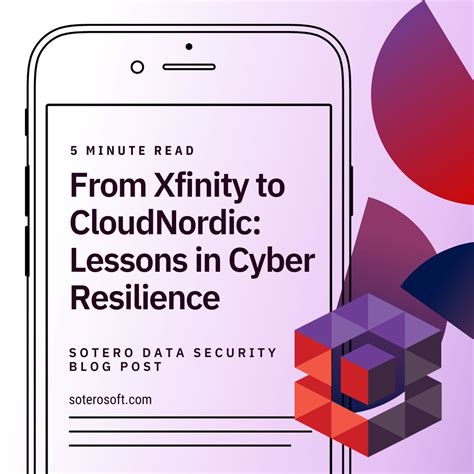 Sotero On Linkedin Datasecurity Dspm Ddr