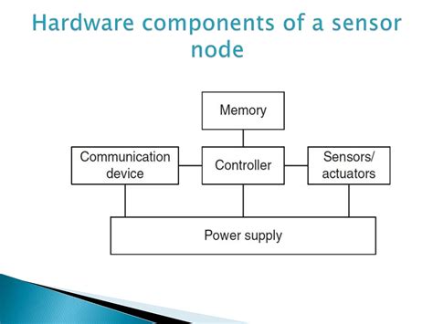 Single Node Architecture Hardware Components Of A Sensor Nodepptx