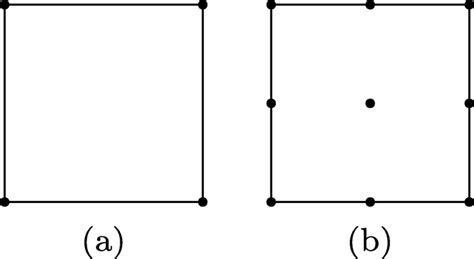Reference Elements For Rectangular Elements A Bilinear Rectangular