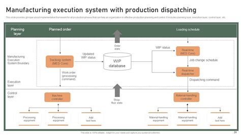 Effective Production Planning And Control Management System Mkt Cd Ppt Powerpoint