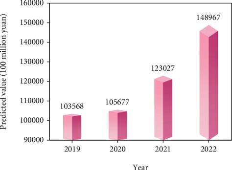 Figure 11 From Back Propagation Neural Network And Arima Algorithm For