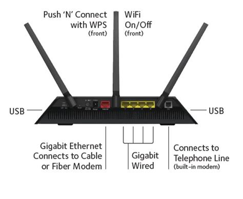 Modem And Router Diagram