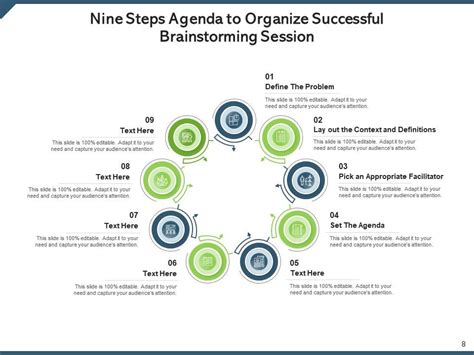 Agenda To Organize Successful Brainstorming Session Problem Appropriate Facilitator