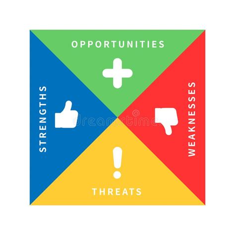 Four Colorful Elements Concept Of Swot Analysis Template Stock Illustration Illustration Of