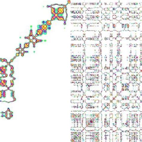 Recurrence Patterns Of Heartbeat Interval Series Plots Of Isometric