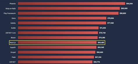Best Javascript Frameworks In 2025 Extensive Comparison