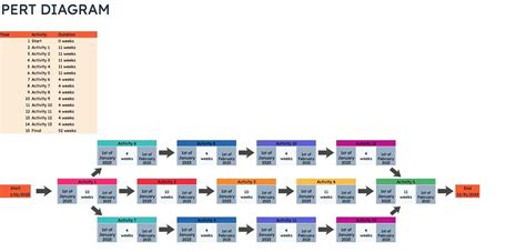 I Took A Deep Dive Into Pert To Create More Accurate Time Estimates Templates Examples And