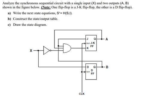 Solved Analyze The Synchronous Sequential Circui Solutioninn