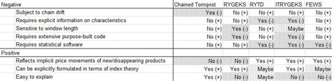 Comparison Of Five Different Indexes Download Scientific Diagram