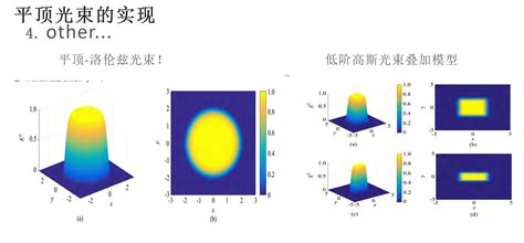 平顶（top Hat）光斑与高斯光斑温度场对比 哔哩哔哩