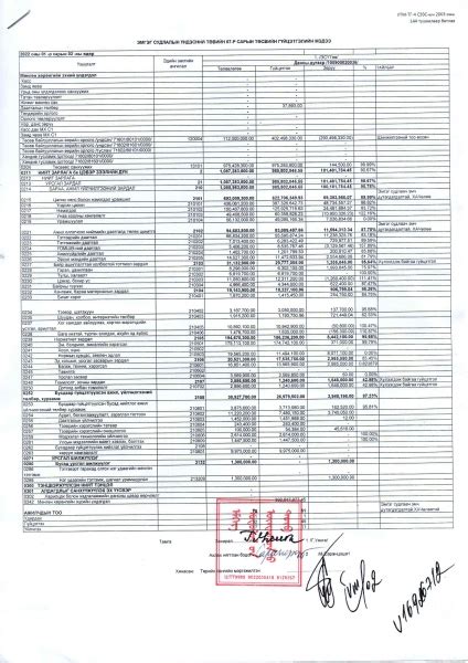2022 оны 07 р сарын төсвийн гүйцэтгэлийн мэдээ Эмгэг судлалын үндэсний төв
