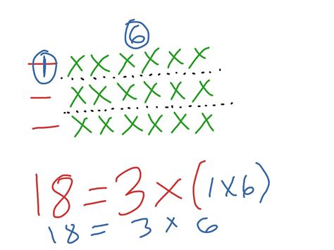 Topic Factors Showme Online Learning