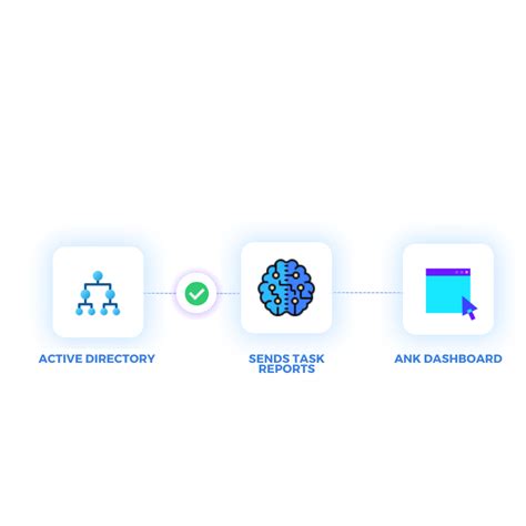Automate Active Directory Task Management Active Directory Automation