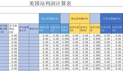 亚马逊售价利润计算公式表格、上架商品考核表、投入产出统计表等运营必备表格（共7份） 知乎