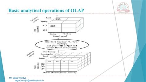 Data Mining And Warehousing Computer Science Pptx