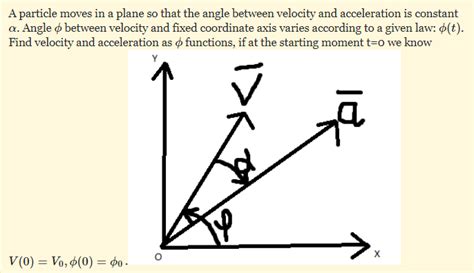 Solved A Particle Moves In A Plane So That The Angle Between Chegg
